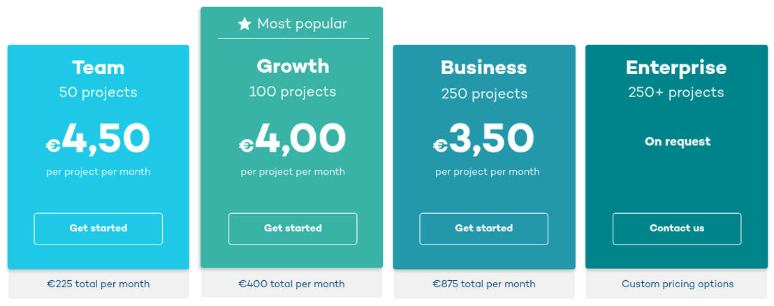 RADAR Pricing: Cost and Pricing plans
