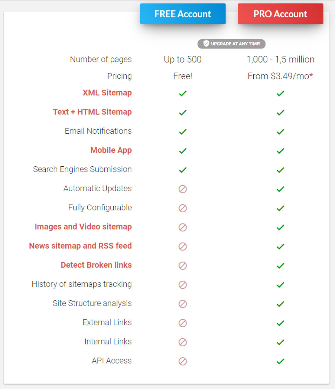 PRO Sitemaps Pricing Reviews And Features May 2023 SaaSworthy