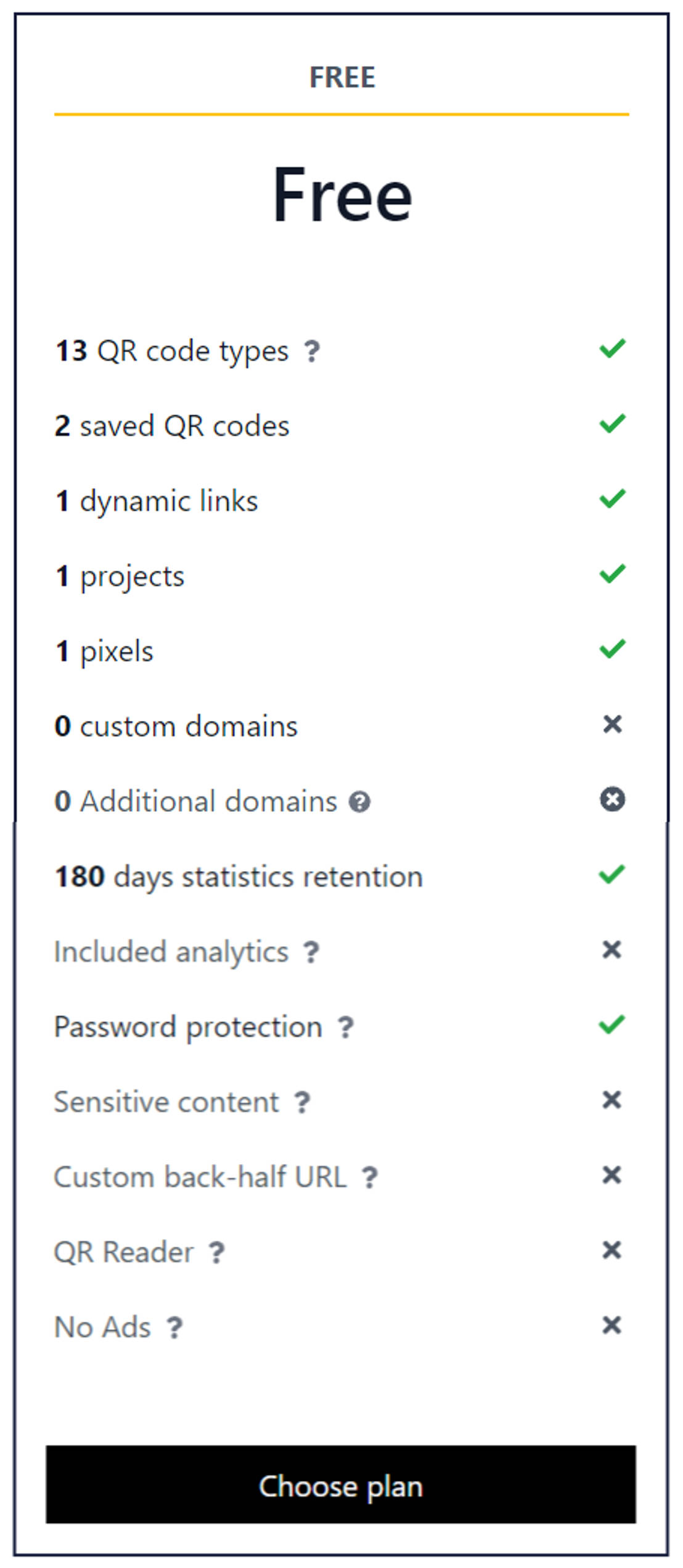 QR Code Monkey Pricing: Cost and Pricing plans