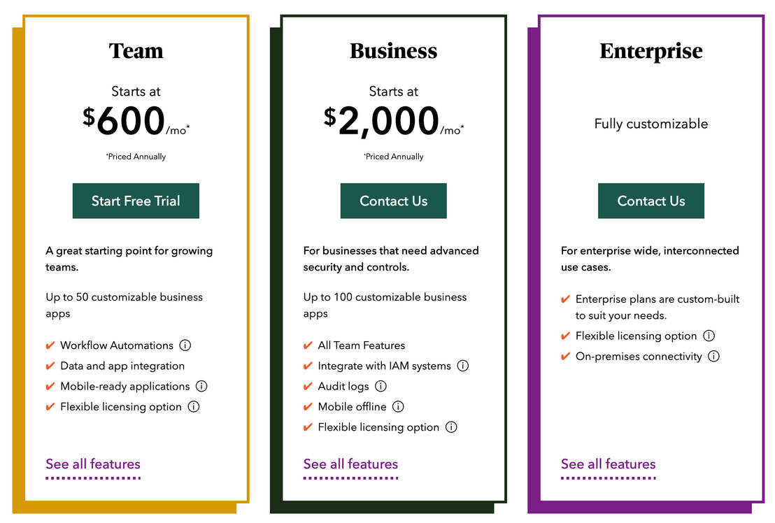Quick Base Pricing: Cost and Pricing plans