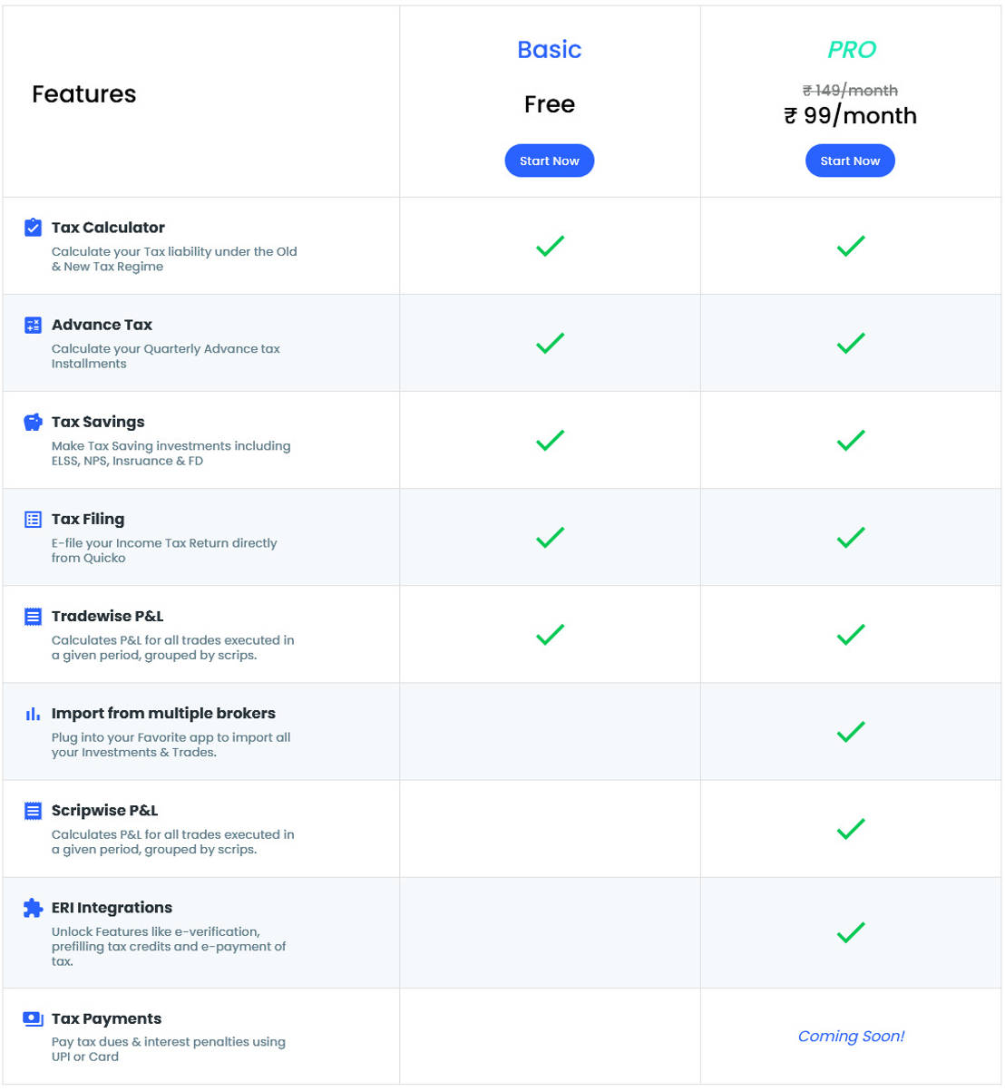 Quicko Pricing: Cost and Pricing plans