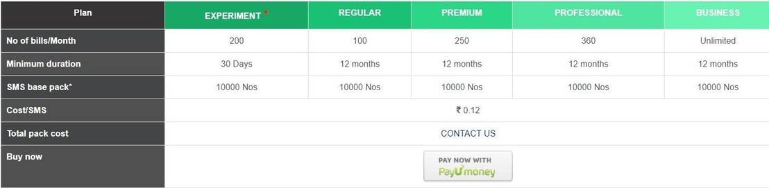 RAMP Pricing, Reviews and Features (August 2023) - SaaSworthy.com