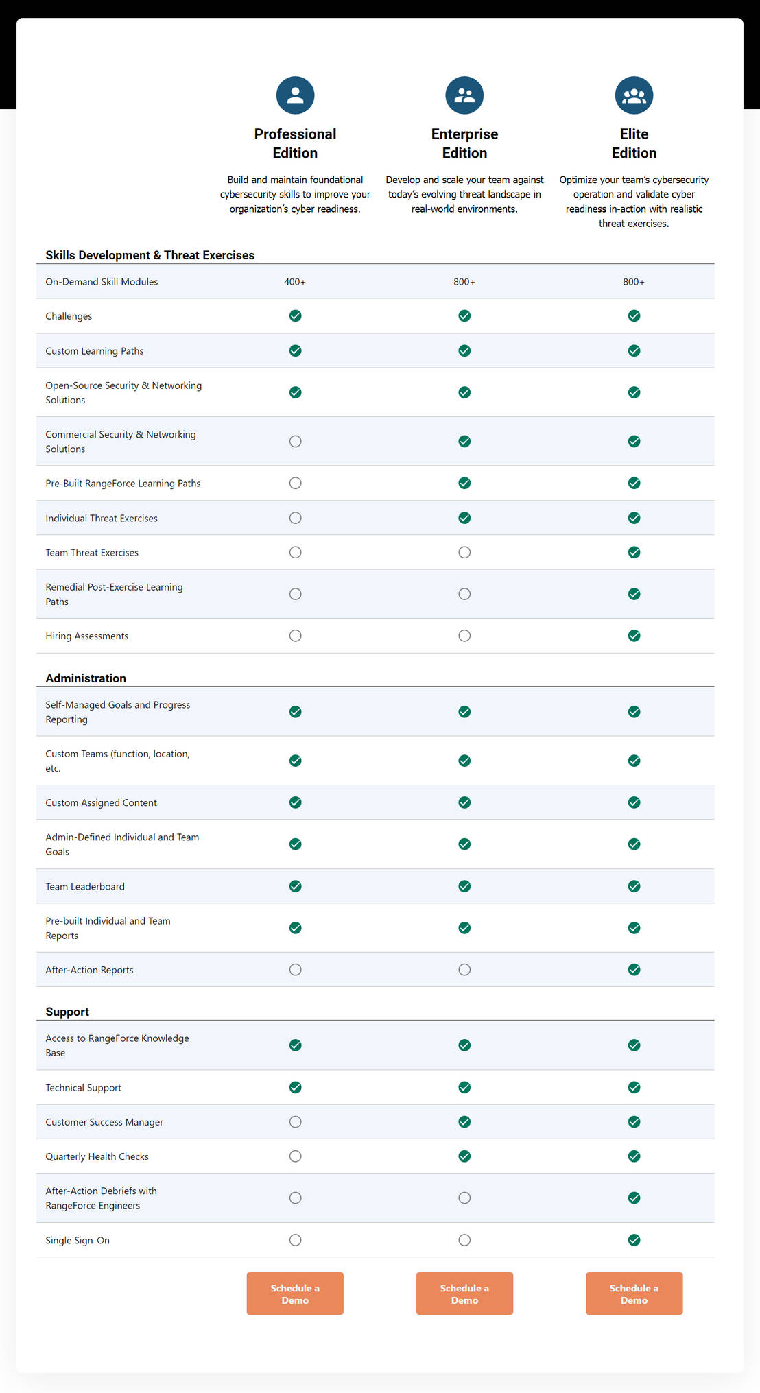 RangeForce Pricing: Cost and Pricing plans