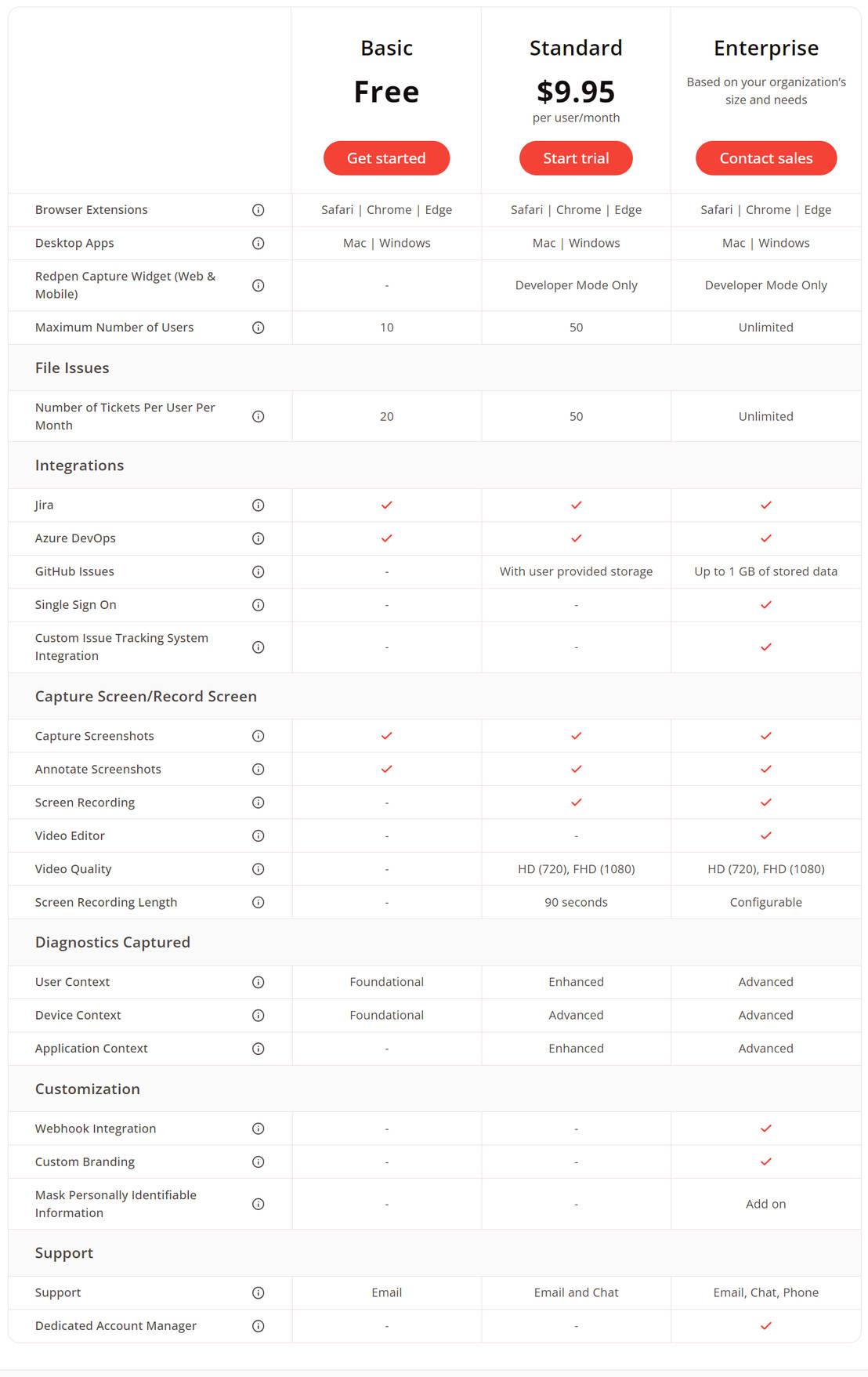 Redpen Pricing, Reviews and Features (December 2023) - SaaSworthy.com