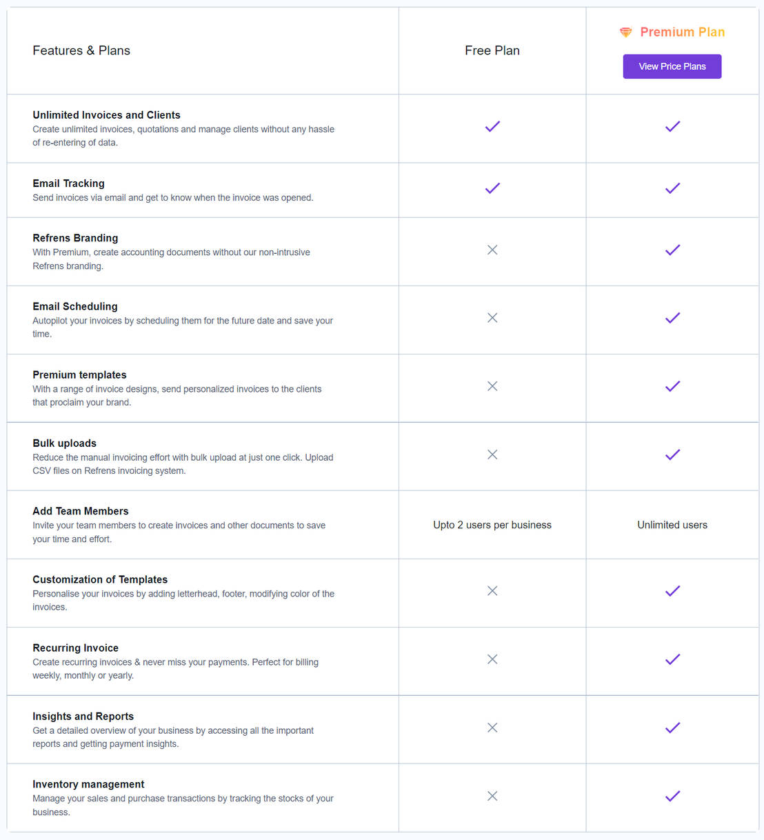 Refrens Invoice Pricing, Reviews and Features (November 2023) - SaaSworthy.com