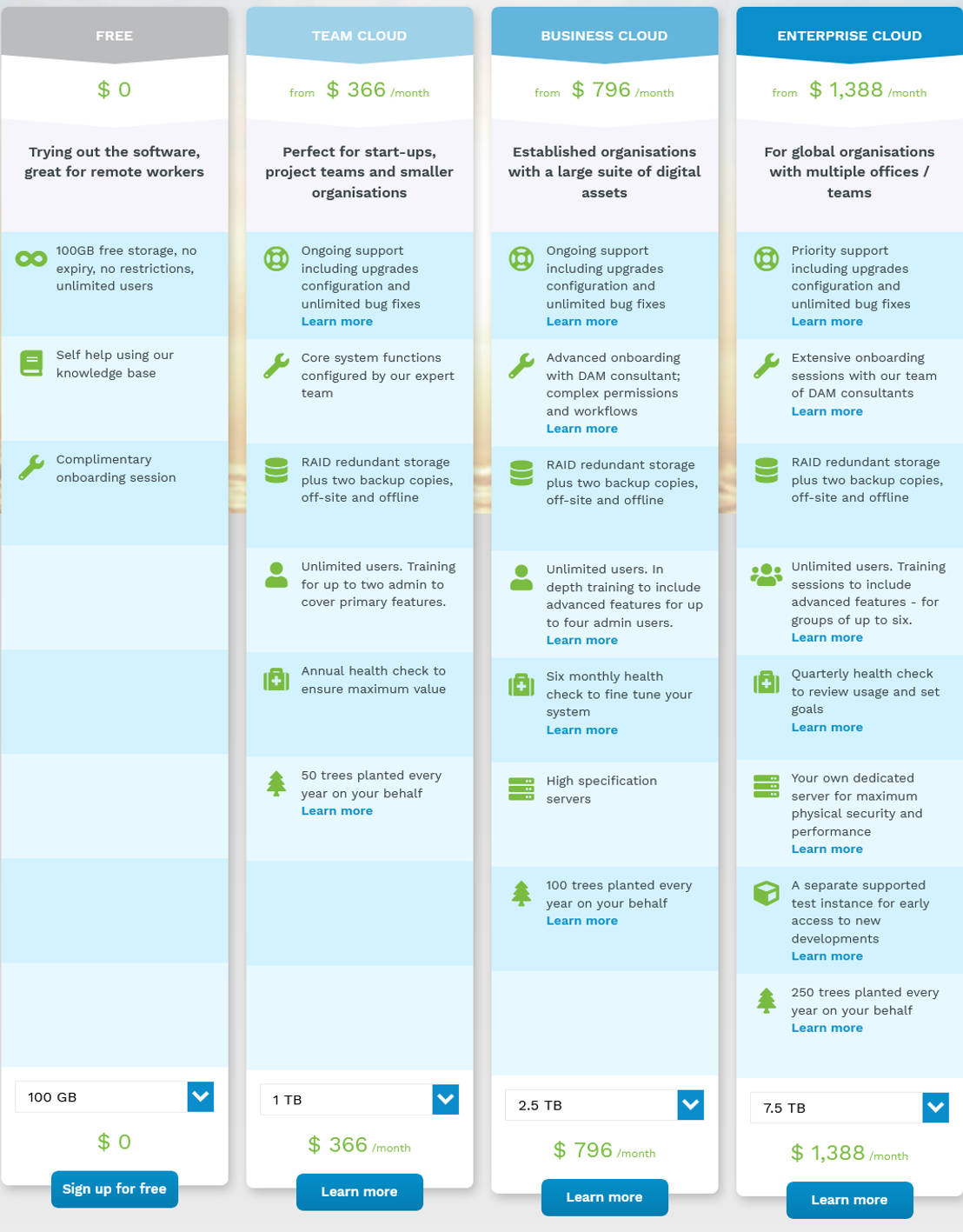 ResourceSpace Pricing, Reviews and Features (November 2023 ...