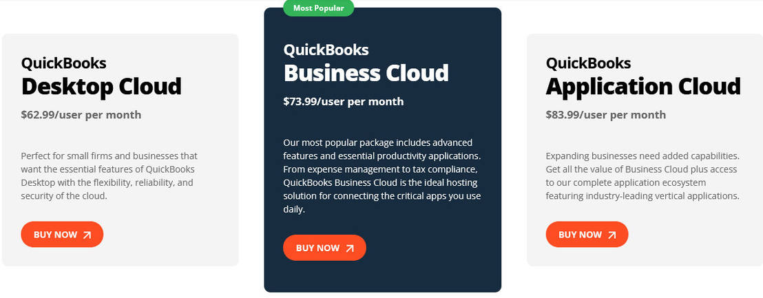 Right Networks Pricing: Cost and Pricing plans