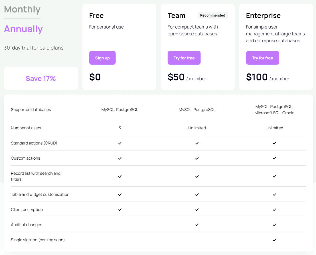 Rocketadmin Pricing, Reviews and Features (August 2023) - SaaSworthy.com