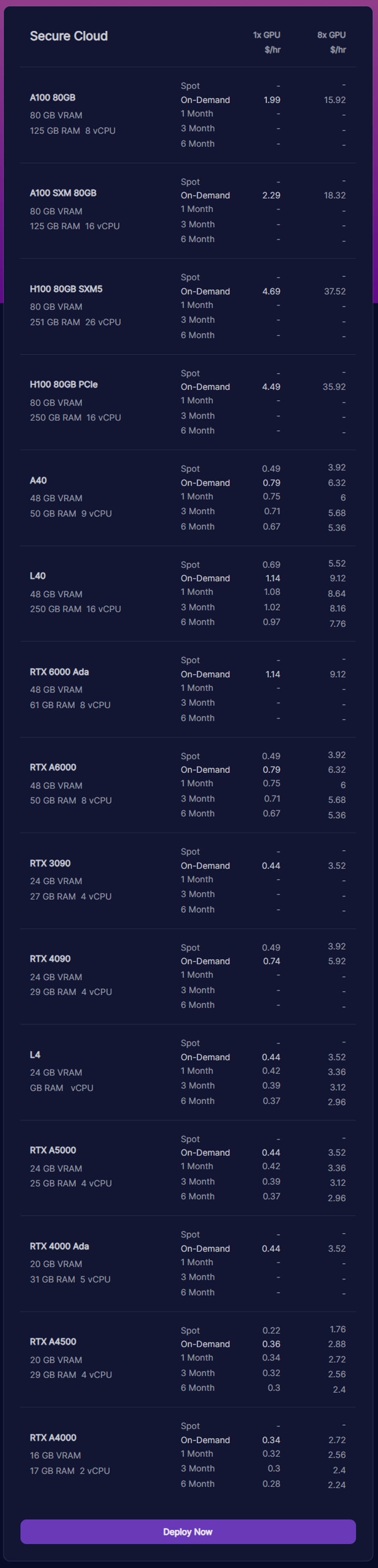 RunPod Pricing: Cost and Pricing plans