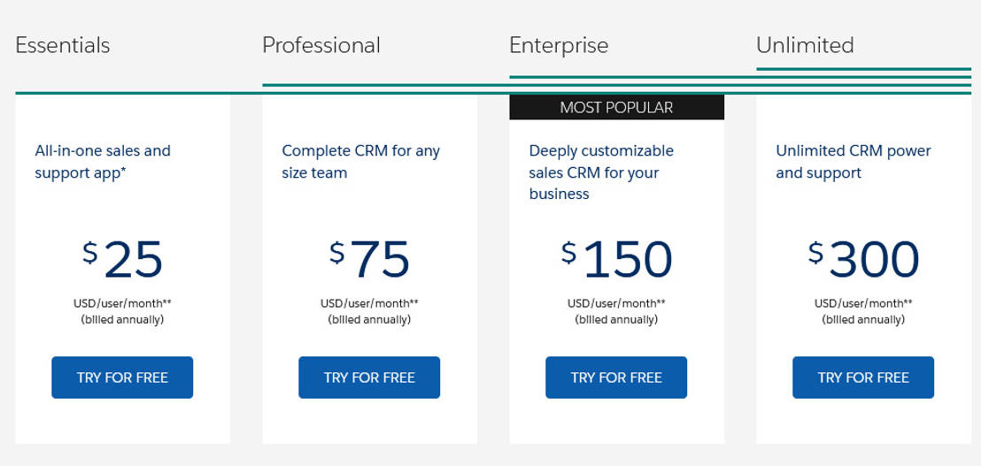 Salesforce Partner Relationship Management Pricing, Reviews and ...