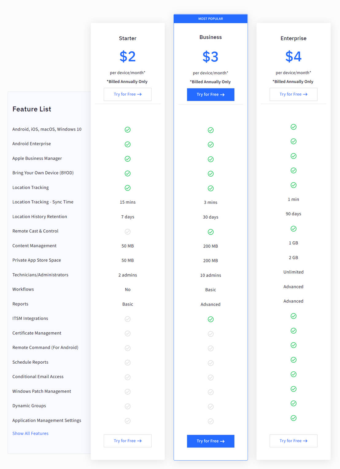 Scalefusion Pricing: Cost and Pricing plans