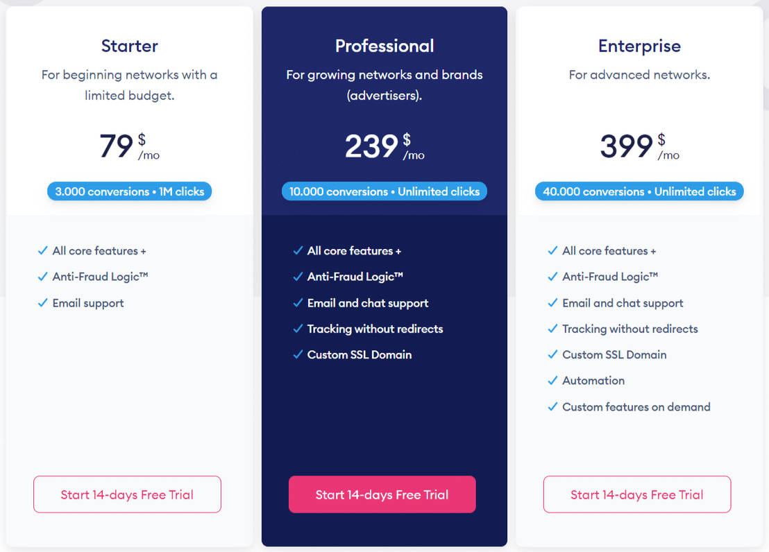 Scaleo Pricing, Reviews and Features (April 2022) - SaaSworthy.com