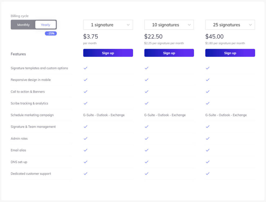 Scribe Pricing: Cost and Pricing plans