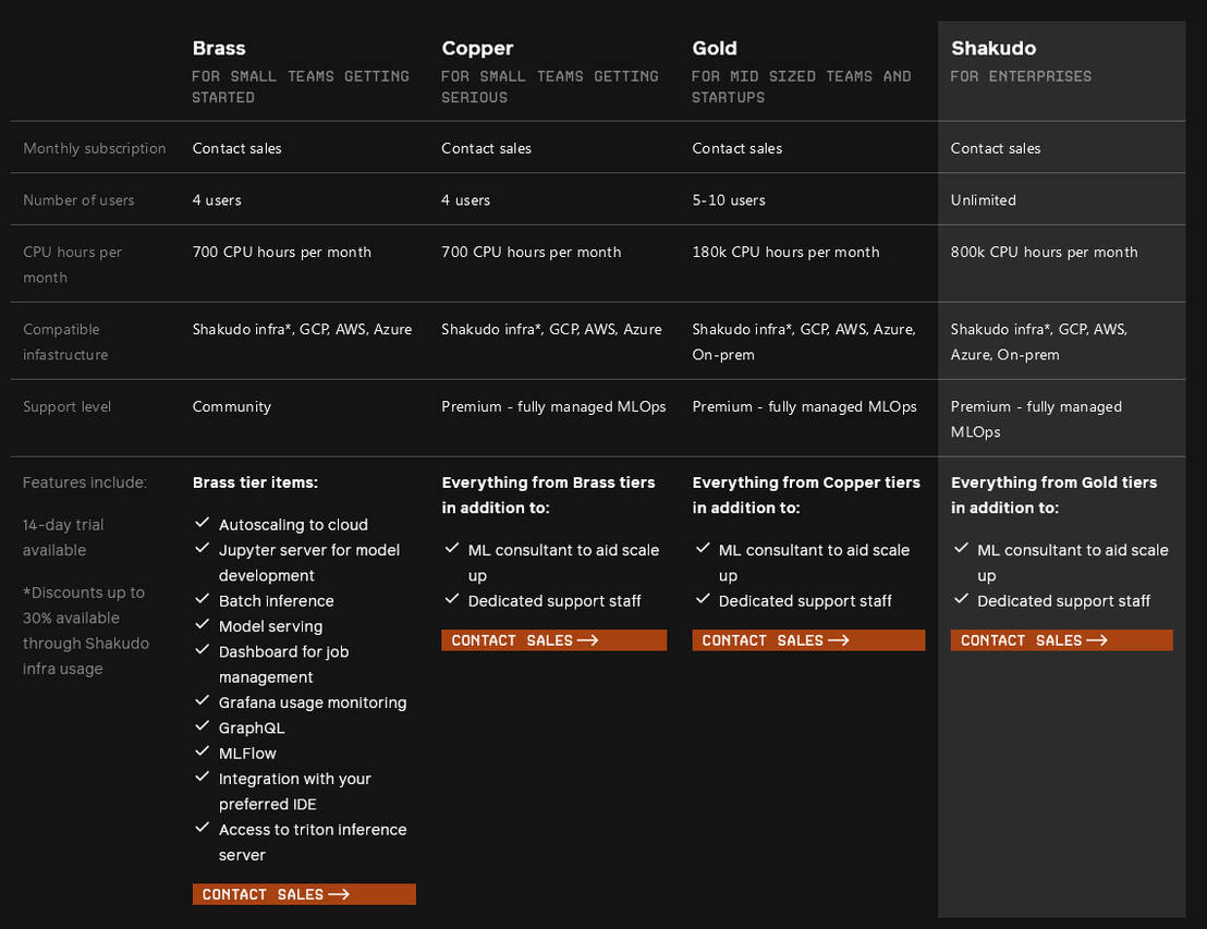 Shakudo Pricing, Reviews and Features (November 2023) - SaaSworthy.com