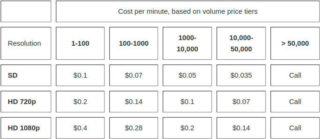 Shotstack Pricing, Reviews and Features (November 2023) - SaaSworthy.com