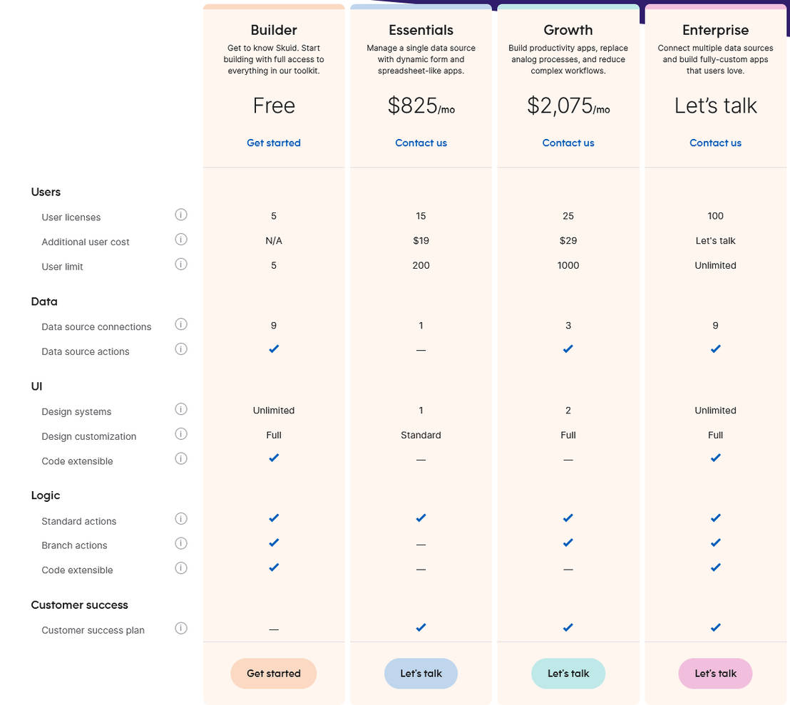 Skuid Pricing, Reviews and Features (November 2023) - SaaSworthy.com