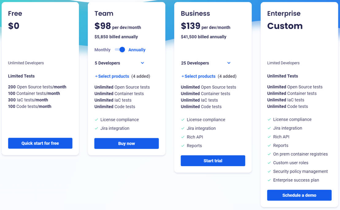 Snyk Pricing: Cost and Pricing plans