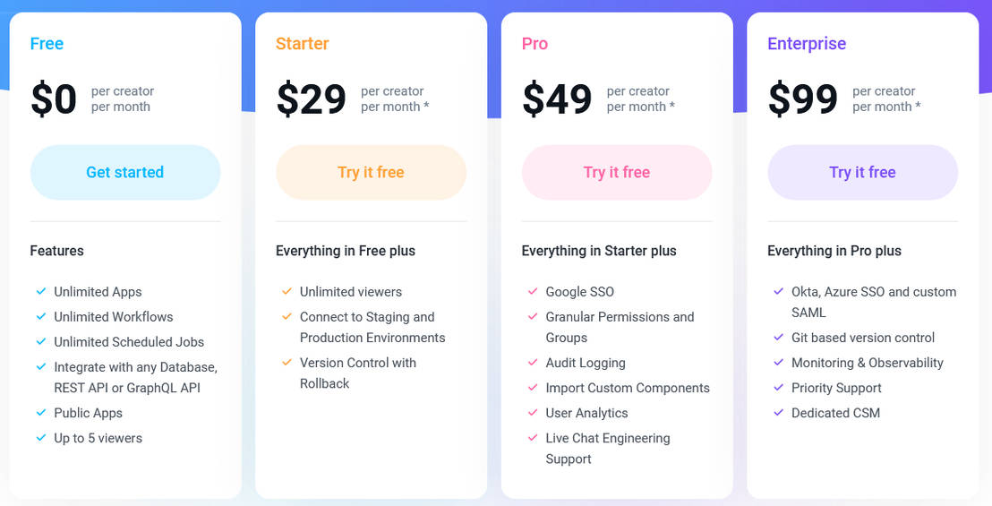 Superblocks Pricing: Cost and Pricing plans