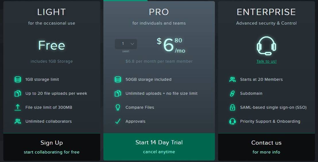 SyncSketch Pricing: Cost and Pricing plans