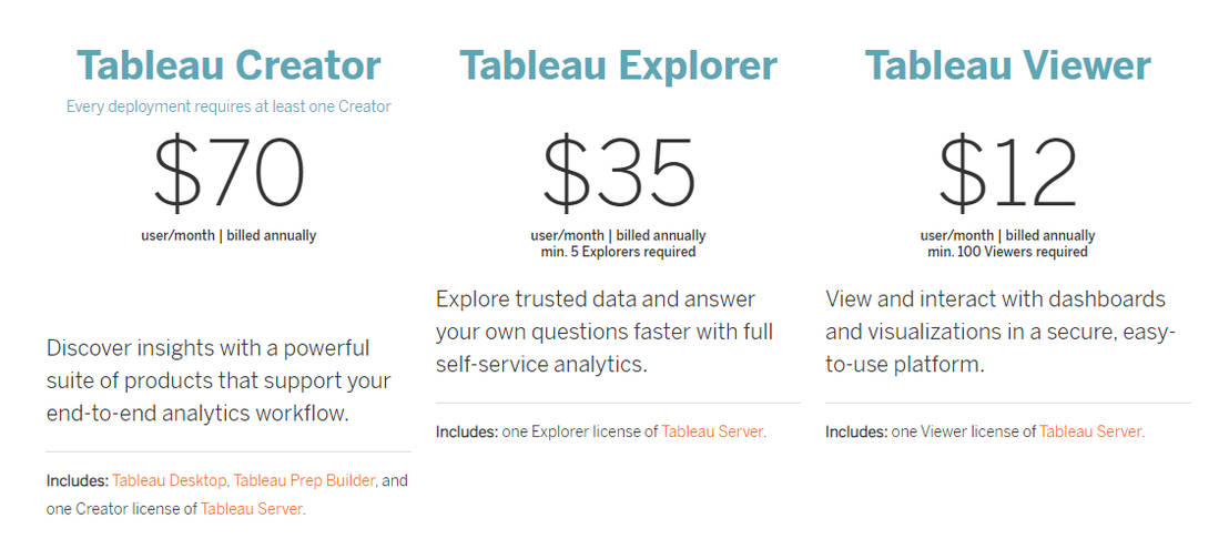 Tableau Server Pricing: Cost and Pricing plans