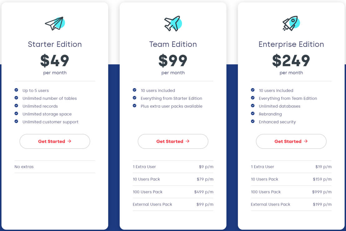 TeamDesk Pricing, Reviews and Features (August 2022) - SaaSworthy.com