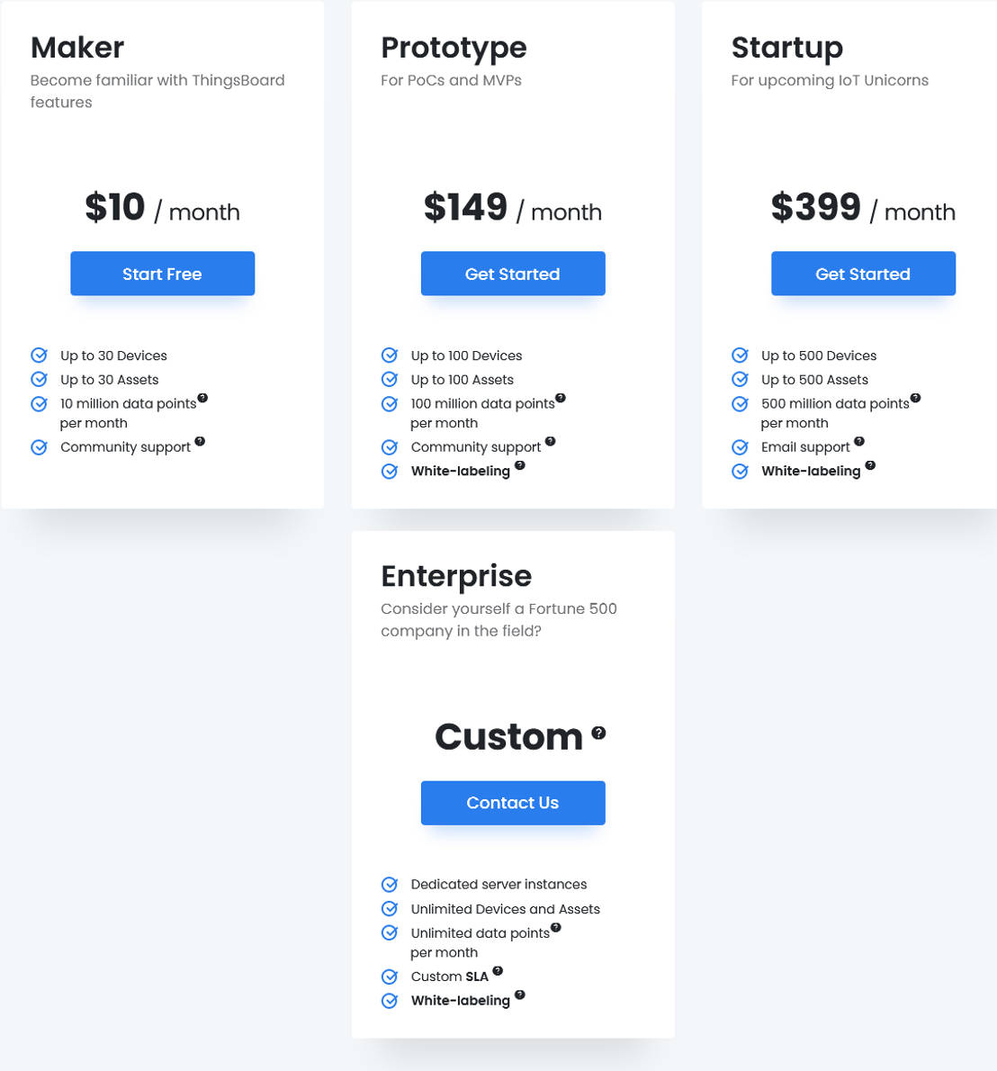 ThingsBoard Pricing: Cost and Pricing plans