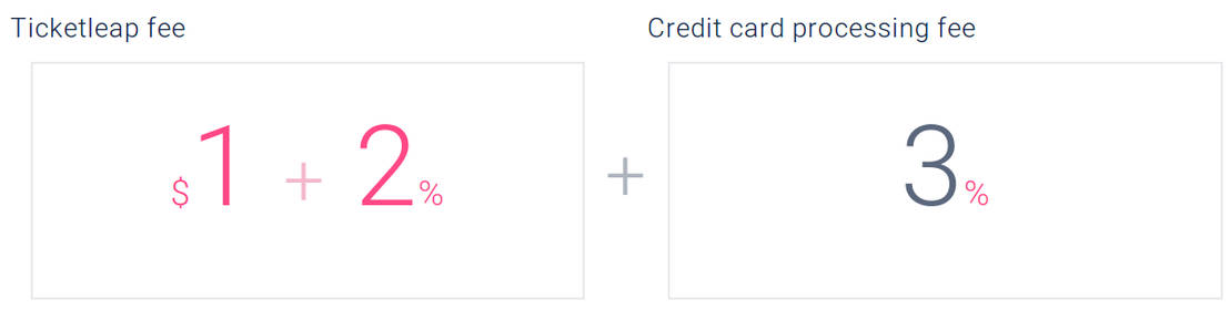 TicketLeap Pricing: Cost and Pricing plans