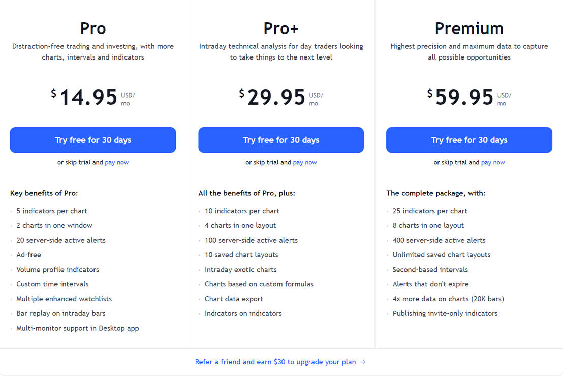 TradingView Pricing: Cost and Pricing plans