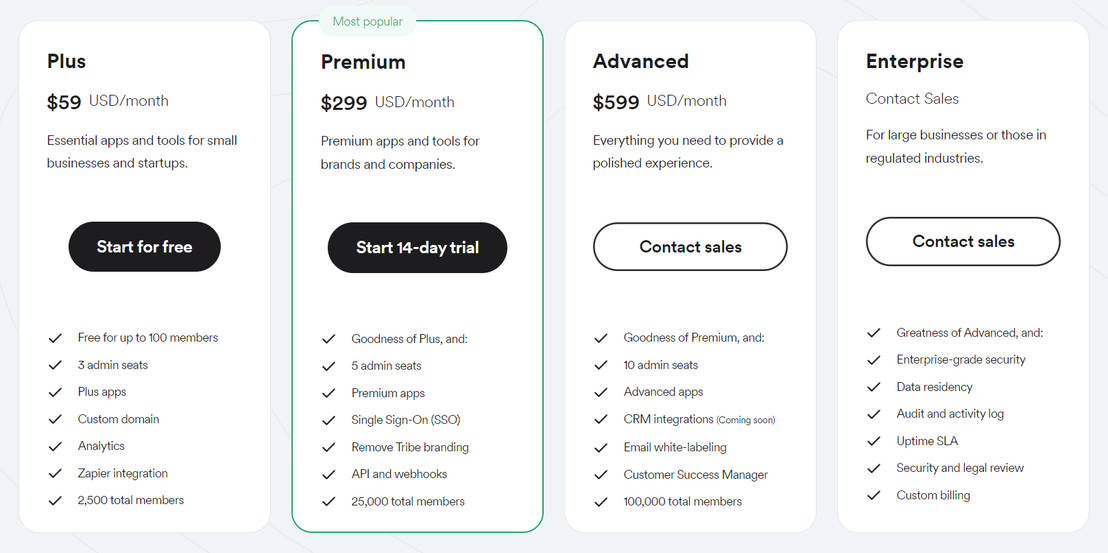 Tribe Community Platform Pricing, Reviews and Features (December 2023) - SaaSworthy.com