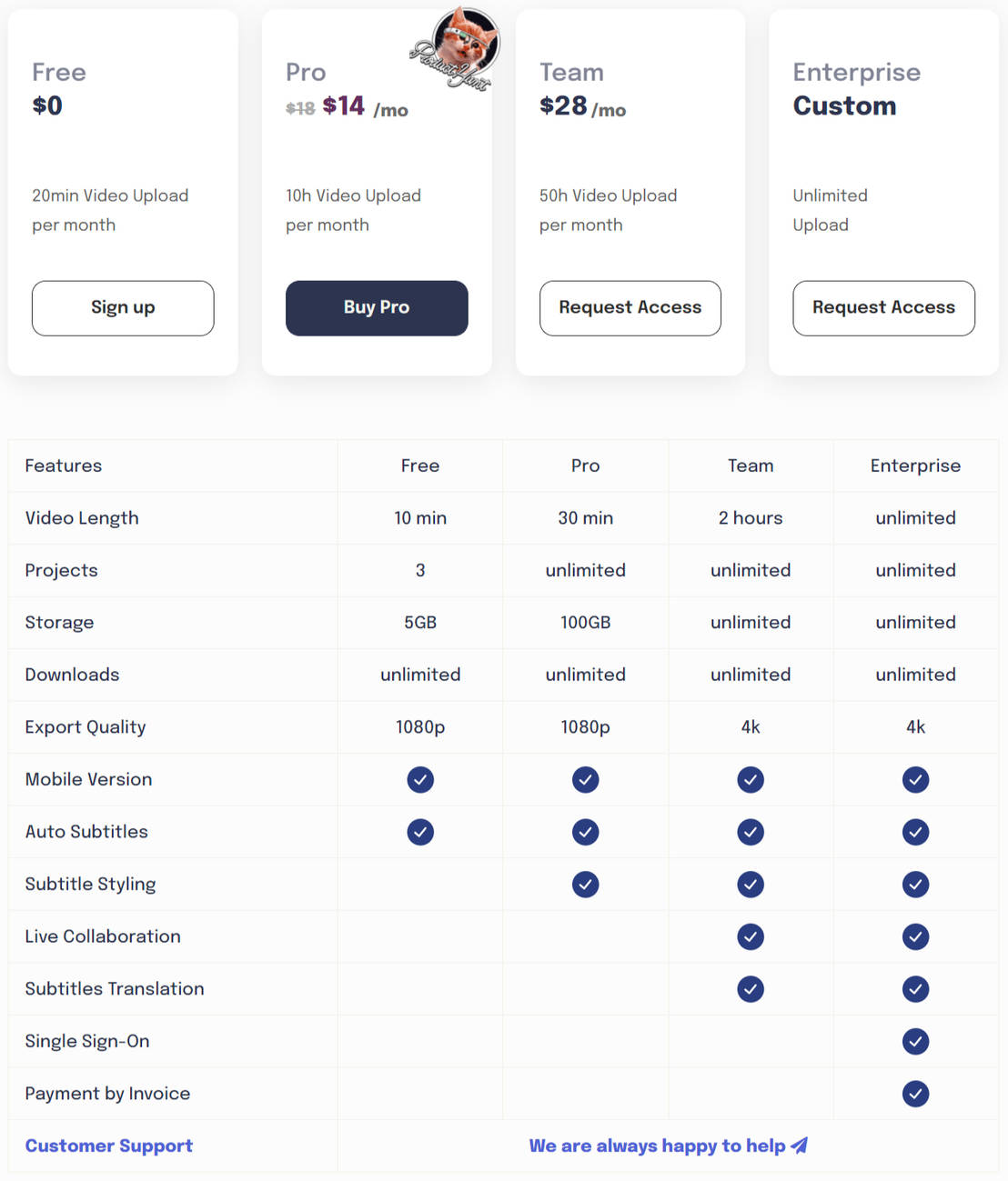 Type Studio Pricing, Reviews and Features (December 2023) - SaaSworthy.com
