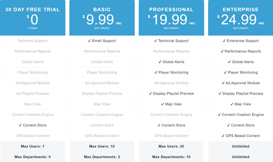 UCView Digital Signage Software Pricing, Reviews and Features (December ...
