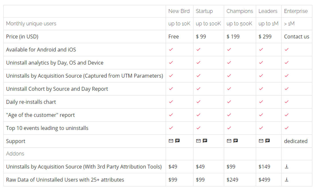 Uninstall.io Pricing, Reviews and Features (September 2023 ...