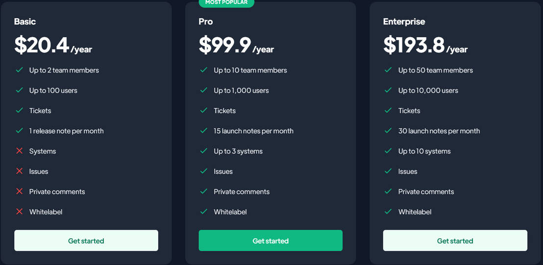 Upwere Pricing, Reviews and Features (August 2022) - SaaSworthy.com