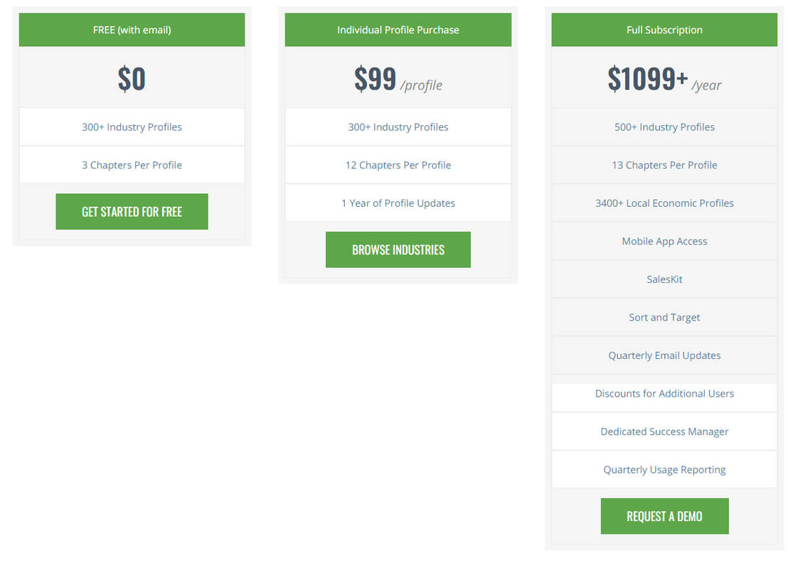 Vertical IQ Pricing, Reviews and Features (December 2023) - SaaSworthy.com