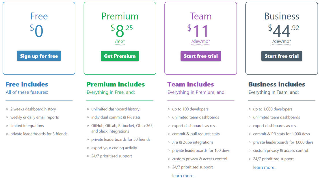 WakaTime Pricing: Cost and Pricing plans