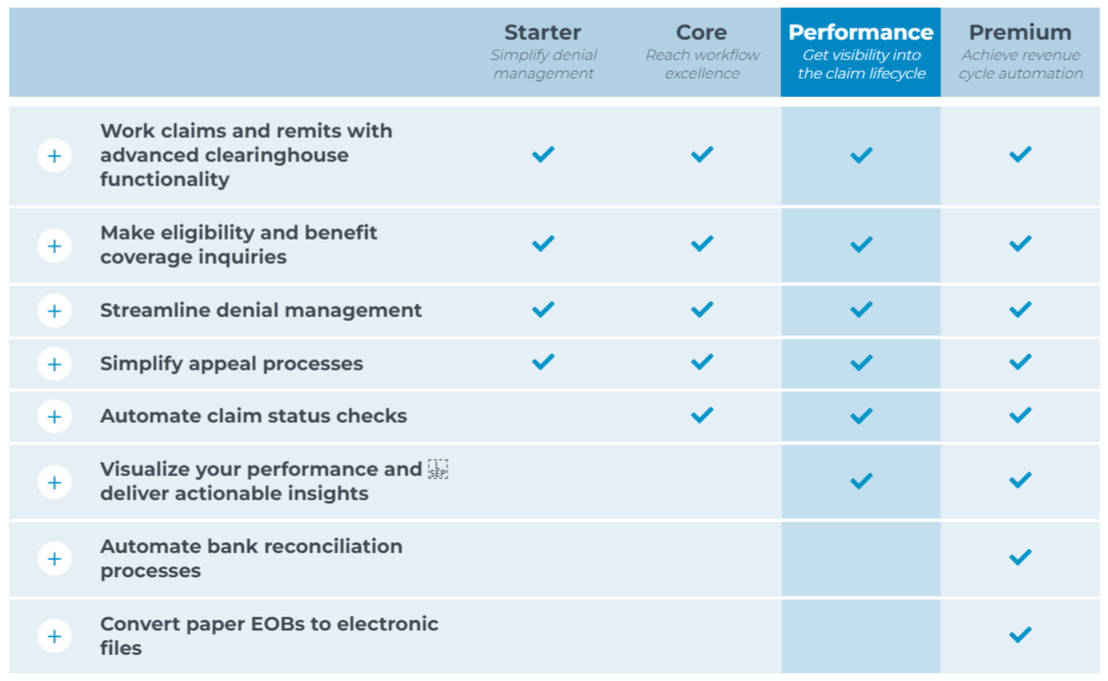 Waystar Pricing: Cost and Pricing plans