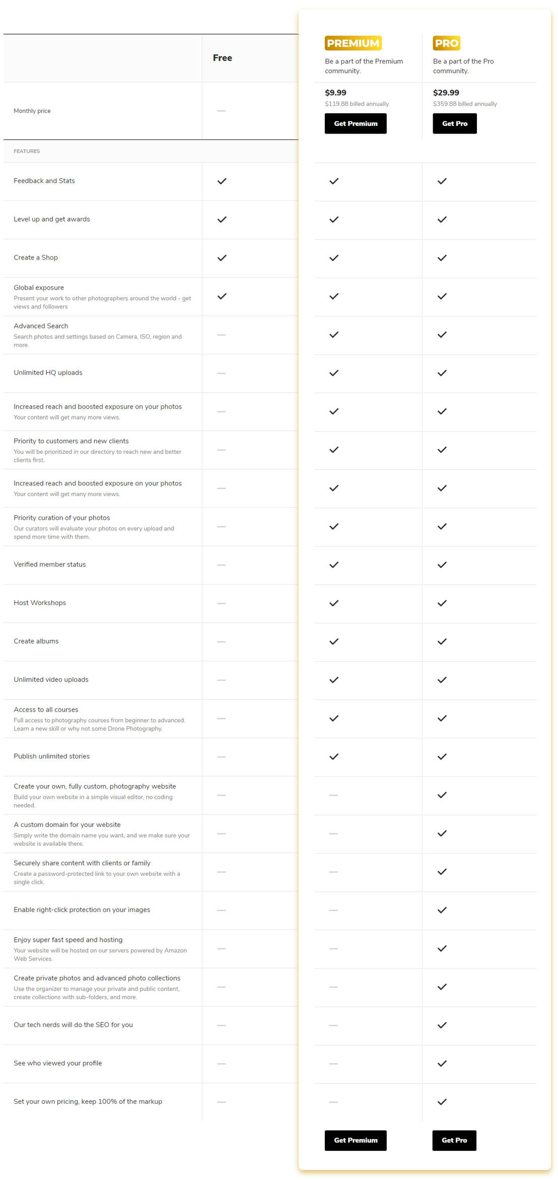 YouPic Pricing: Cost and Pricing plans