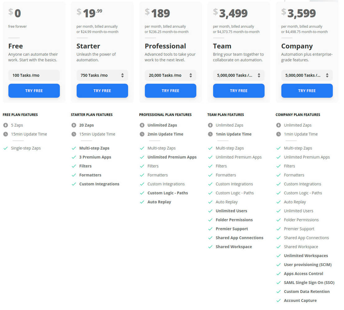 Zapier Pricing: Cost and Pricing plans
