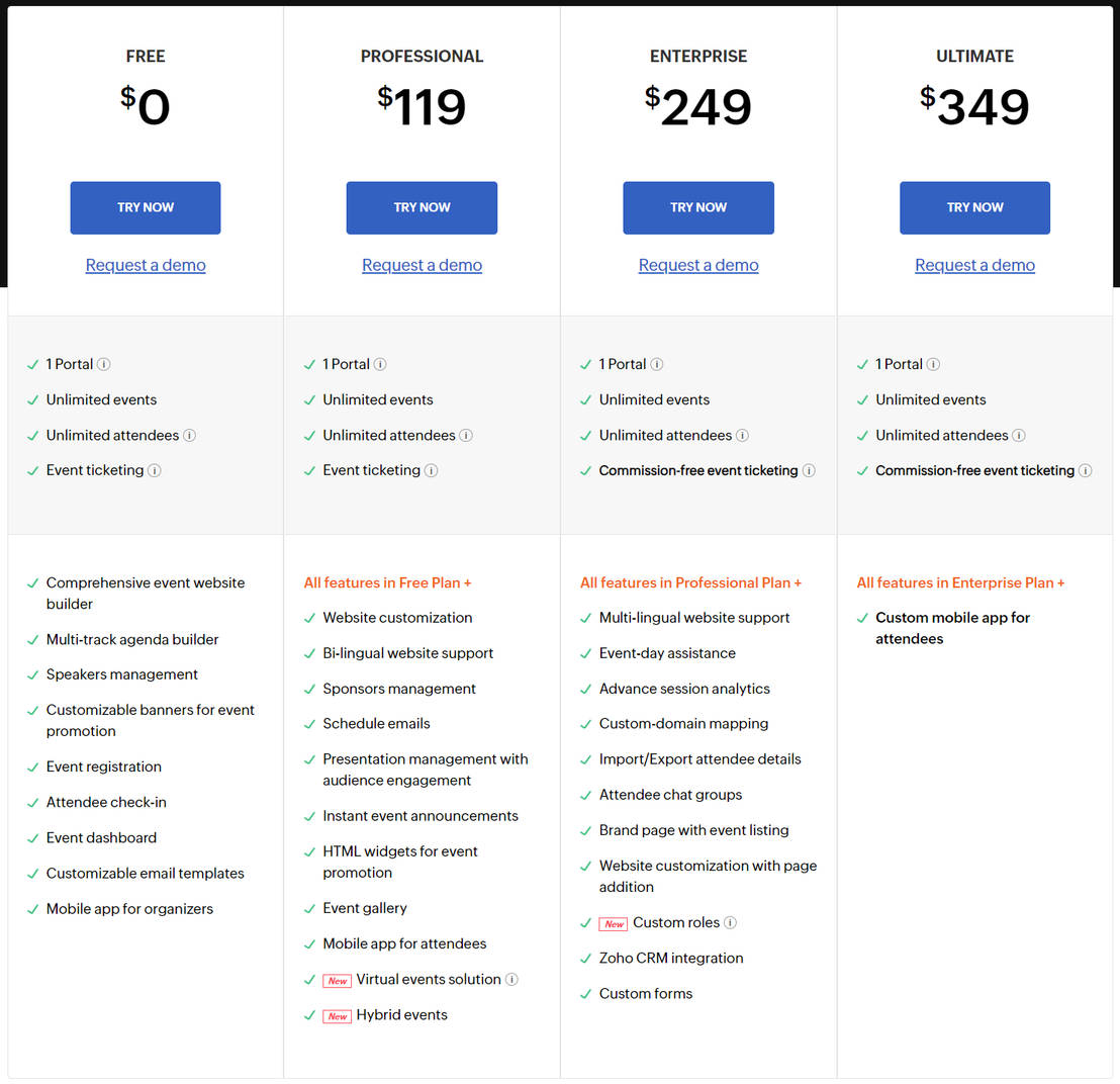 Zoho Backstage Pricing: Cost and Pricing plans