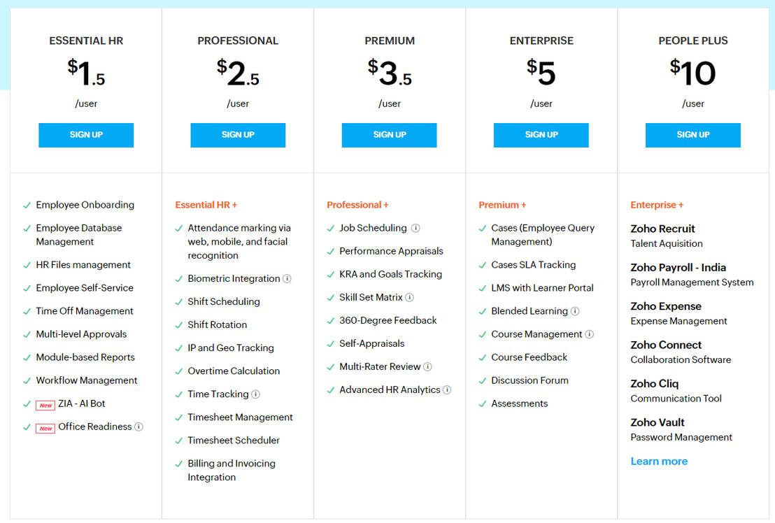 Zoho People Pricing: Cost and Pricing plans