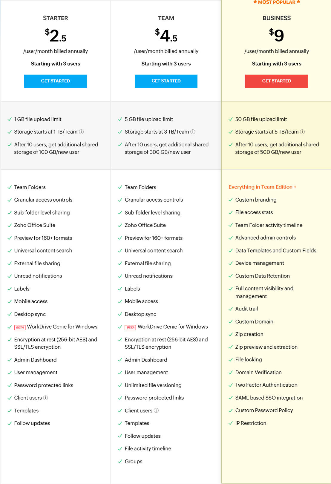 Zoho WorkDrive Pricing: Cost and Pricing plans
