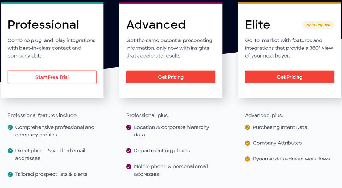 Zoominfo Pricing Zoominfo Pricing