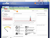 Appriver Pricing, Reviews and Features (December 2022) - SaaSworthy.com