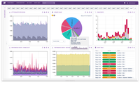 Opsview Pricing, Reviews and Features (May 2023) - SaaSworthy.com