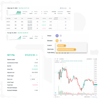 TradeZella Pricing, Reviews and Features (November 2022) - SaaSworthy.com