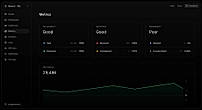 Resend - Features, Reviews & Pricing (May 2026)