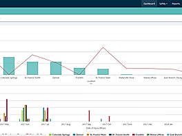 PureOHS - Features & Pricing (August 2025)