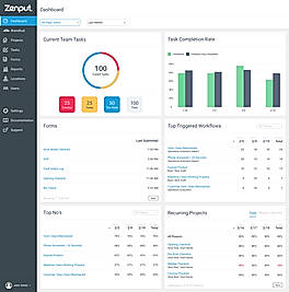 Zenput - Features, Reviews & Pricing (July 2025)
