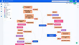 Easy Redmine - Features & Pricing (December 2025)