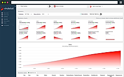 ViralStat - Features & Pricing (December 2025)